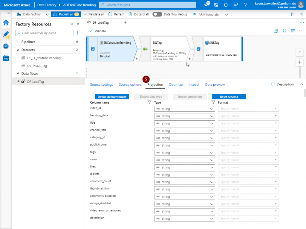 ADF Data Flows - arelium - Wir holen mehr aus Ihren Daten heraus