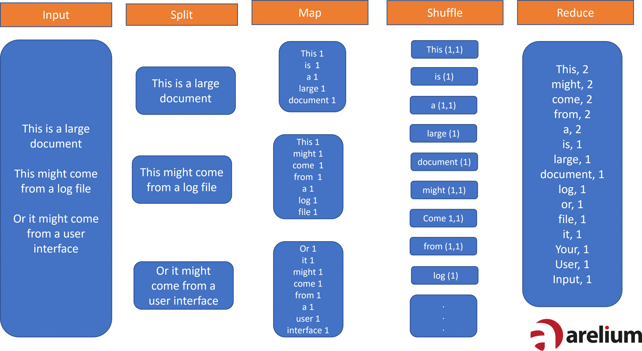 Azure Databricks - ein Kurzüberblick zur Entstehung