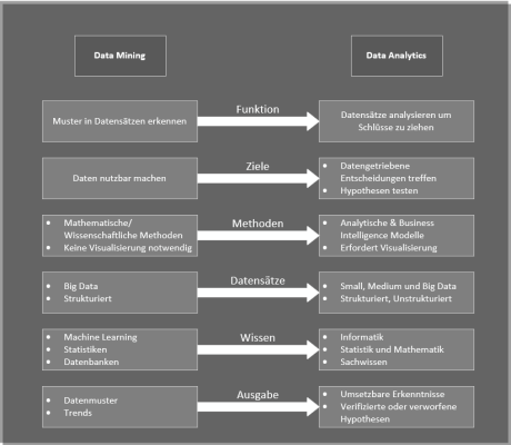 Data Analytics - arelium - Wir holen mehr aus Ihren Daten heraus
