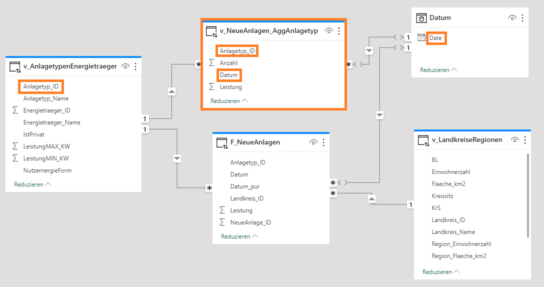 Aggregationstabellen in Power BI - arelium - Wir holen mehr aus Ihren ...