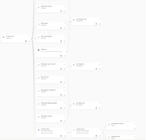 Data Governance in Fabric - arelium - Wir holen mehr aus Ihren Daten heraus